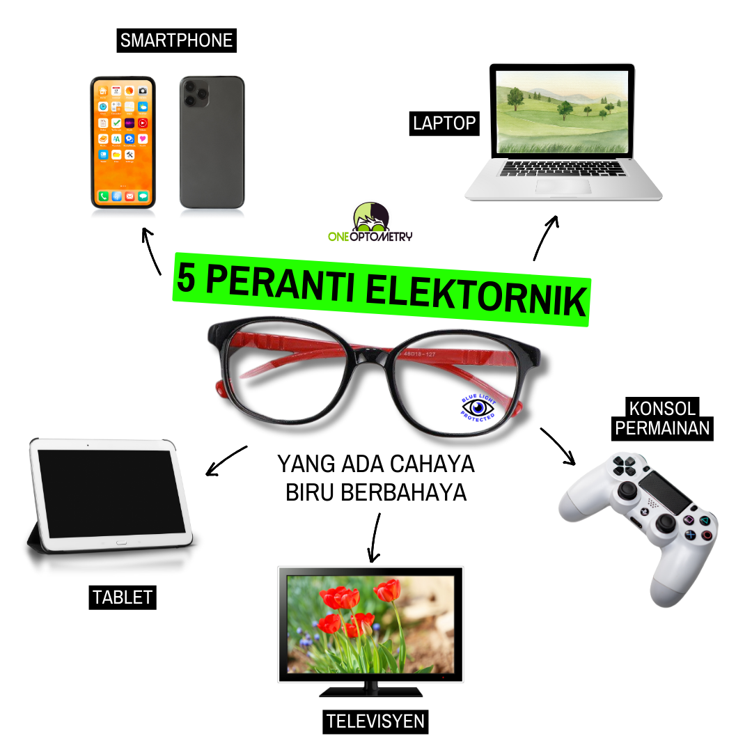 Penyebab mata pedih akibat cahaya biru di kalangan kanak-kanak.